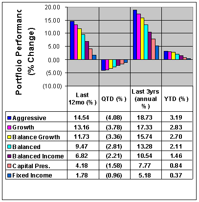 Index of /market_performance/charts