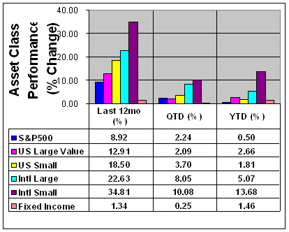 Index of /market_performance/charts