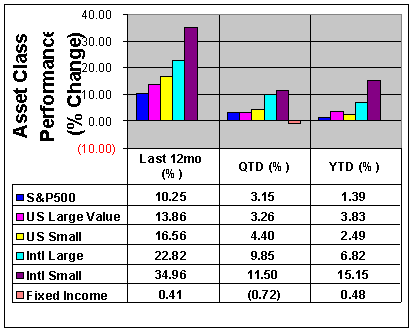 Index of /market_performance/charts
